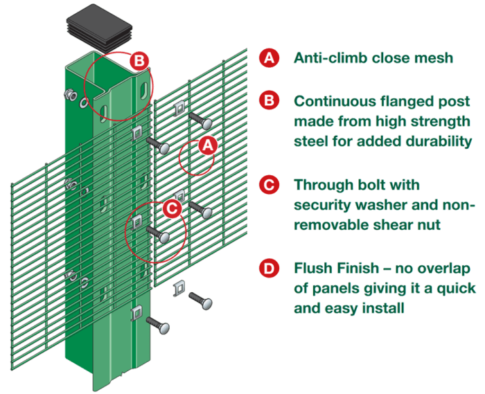 Securus 358 Weldmesh Fencing - Jagfence